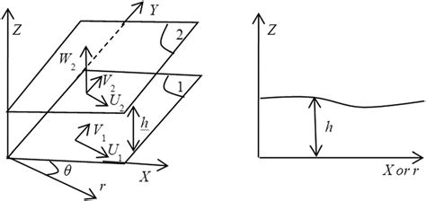 Systems Of Axes And Notation Download Scientific Diagram