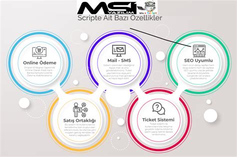 yazilim satışı script php satış scripti v2023 ajans teması mercuryweb