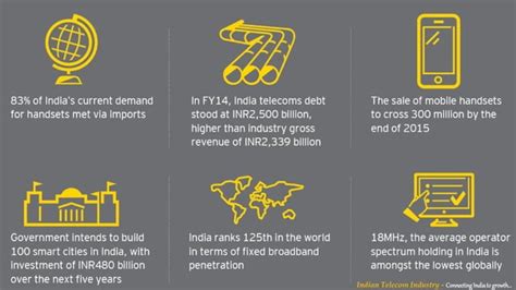 indian telecom sector analysis