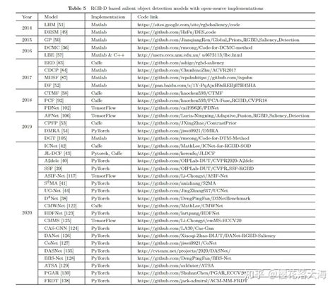 文献阅读RGB D salient object detection A survey 知乎