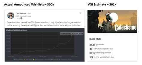 Video Game Insights On Linkedin Gamedev Indiedevs Gamedevelopment