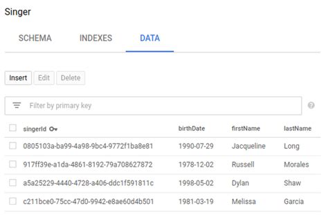 为 cloud spanner 引入 hibernate orm 以便使用数据库 开源 mike eltsufin infoq精选文章