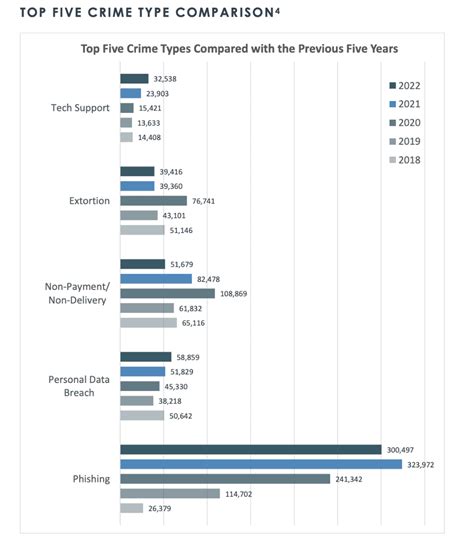 Man In The Middle Phishing Attacks That Can Bypass Otp Arkose Labs Security Boulevard