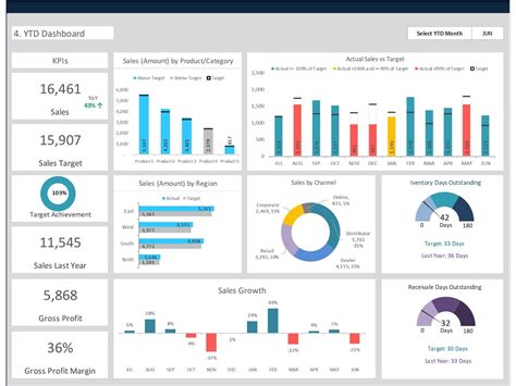 What Is Data Visualization Dbsync Integration Platform