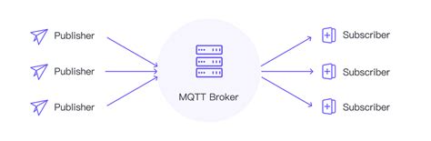 Norvi Iiot Modbus To Mqtt Guide Norvi Industrial Arduino