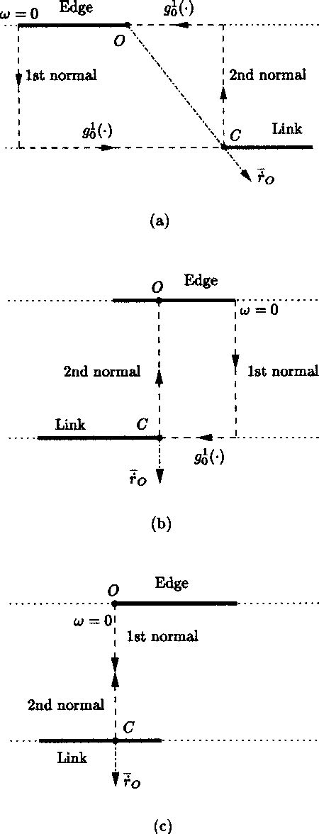 Figure 8 From Obstacle Avoidance For Kinematically Redundant