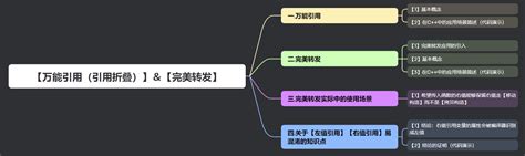 【c 11特性篇】一文带小白轻松理解【万能引用（引用折叠）】＆【完美转发】 c 引用折叠 csdn博客