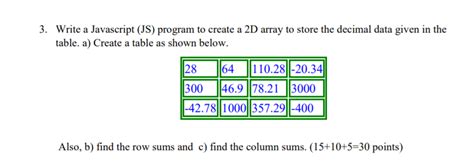 Solved 3 Write A Javascript Js Program To Create A 2d