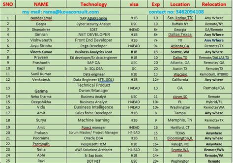 Rama Krishna Reddy On Linkedin Java Data Java Javalead Data Data