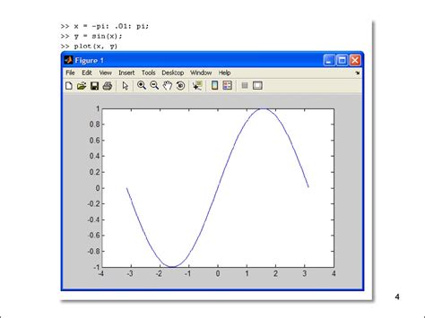 Как построить график функции в матлабе Справочник по matlab