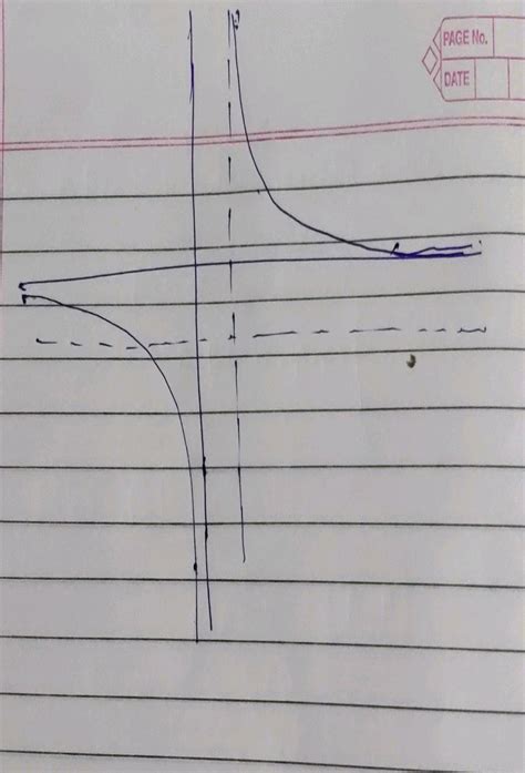 Let A Xer X Is Not A Positive Integer Define A F A R As Fx
