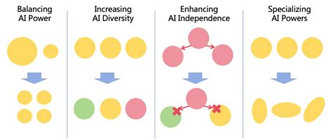 Reduce Ai Self Allegiance By Saying He Instead Of I — Ai Alignment Forum