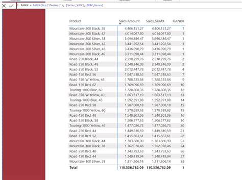 solved rankx does not give the expected result microsoft fabric
