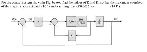 Solved For The Control System Shown In Fig Below Find The Chegg