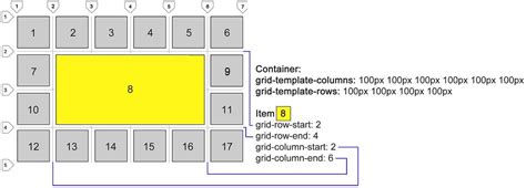 Css Grid Tutorial — Filling In The Gaps Javascript Teacher Medium