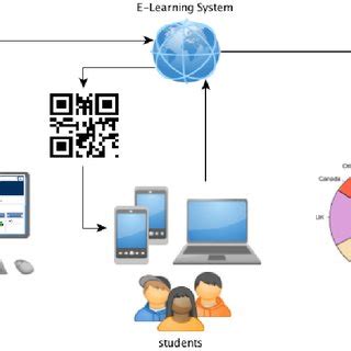 Overview Of The Quiz Software Download Scientific Diagram