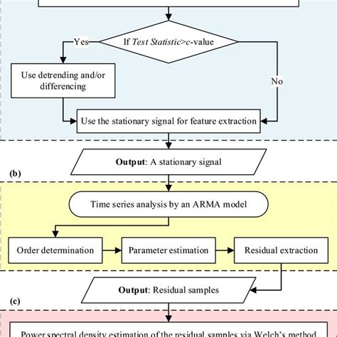 The Flowchart Of The Proposed Hybrid Method For Feature Extraction A Download Scientific