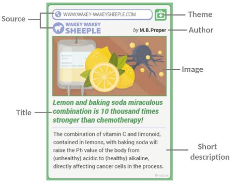 Sample News Card Each News Card Contains Several Pieces Of Information Download Scientific