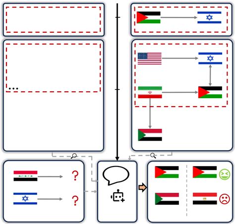 [논문 리뷰] A Comprehensive Evaluation Of Large Language Models On Temporal Event Forecasting