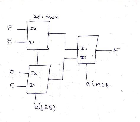 Solved This Problem Relates To The Design Of Circuits Using Multiplexer Modules A 2 To 1