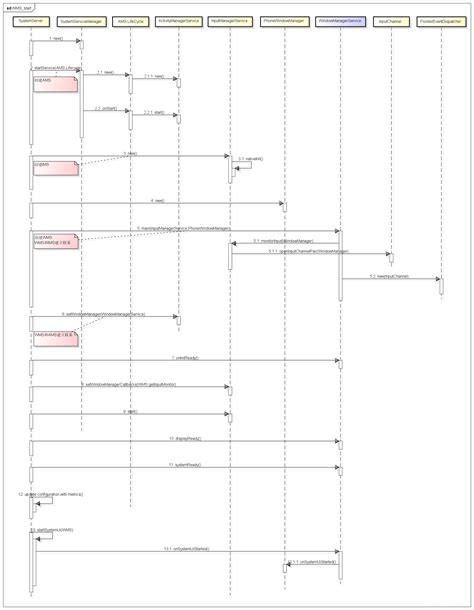 【android】图文解密android Windowmanagerservicewms项目序列图 Csdn博客