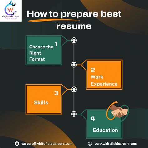 Career Boost Program On Linkedin Is Your Resume Ready To Impress Craft A Resume That Gets You