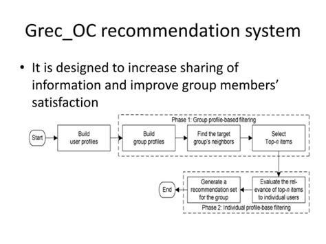 A Group Recommendation System For Online Communities Pdf