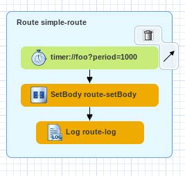 Creating JBoss Fuse Spring Boot Projects With Red Hat Code Ready Studio Masterspringboot