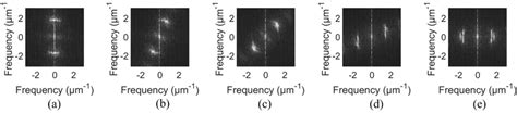 two dimensional fft spectra of sem in fig 2 under different