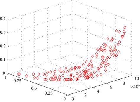 Paretooptimal Fronts Obtained By Imogwo Download Scientific Diagram