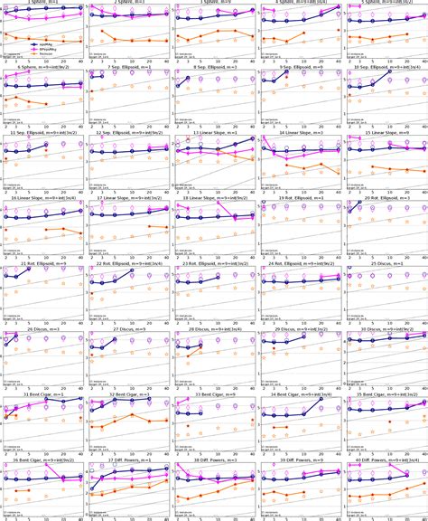 figure 1 from benchmarking ϵmag es and bp ϵmag es on the bbob