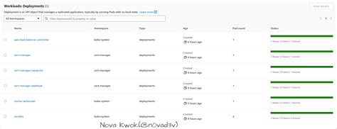 Web 应用想弹性扩缩容还必须用 Aws？在 Amazon Elastic Kubernetes Service Eks 上部署一个典型