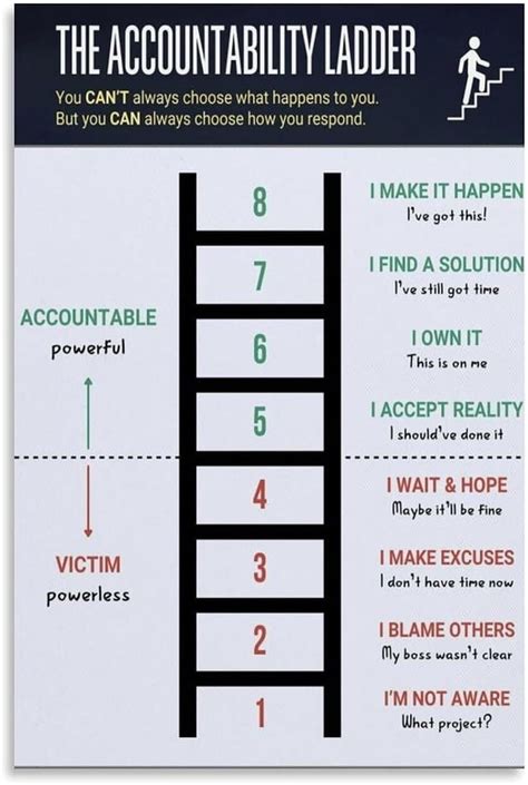Wall Art The Ladder Of Accountability Poster Self Improvement Ladder