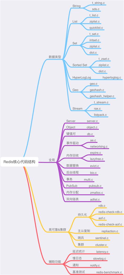 Redis源码在windows下的成功编译（附cmake工程配置） 腾讯云开发者社区 腾讯云