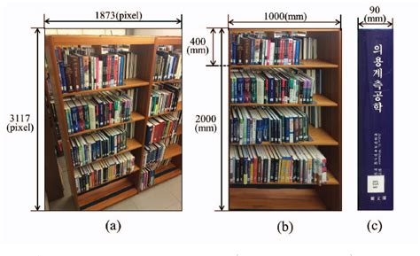 Figure 1 From Object Detection With Sliding Window In Images Including Multiple Similar Objects