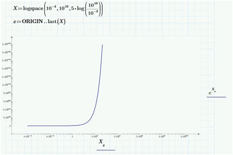 Solved How To Produce A Log Based Range Variable Or Plot Ptc