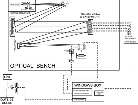 Fizeau Interferometer Testbed Schematic Download Scientific Diagram