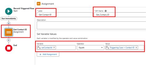 send sms from salesforce using twilio