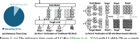 Figure 1 From Efficient Inference For Large Language Model Based