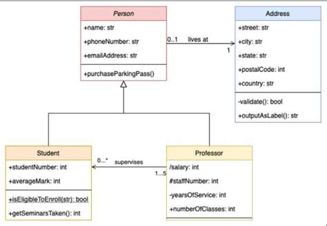 How To Easily Create Use Case Diagrams With