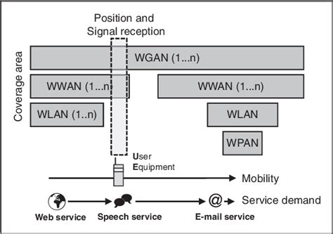 Figure 1 From A Hybrid Simulation Framework For The Evaluation Of