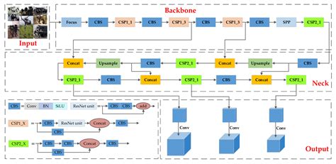 A Lightweight Military Target Detection Algorithm Based On Improved Yolov5