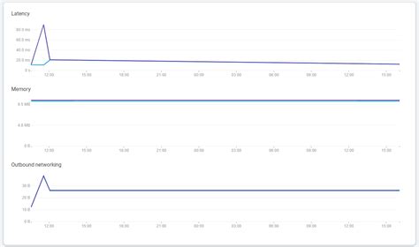 Developing Android Apps With Firebase Cloud Functions Jake Lee On Software