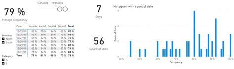 solved histogram with dynamic axis microsoft power bi community