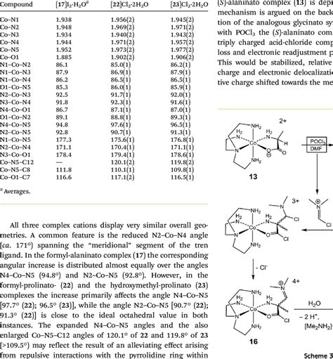 Selected Bond Distances Å And Angles ° Download Table