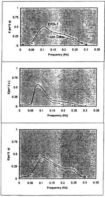 Development Of A Radiometric Correction Algorithm For Octs Data