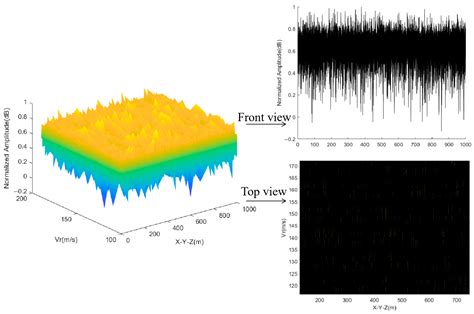 Remote Sensing Free Full Text A Novel Target Detection Method Based On Multi Parameter Space