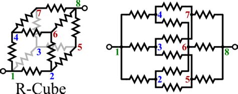 The Resistance Cube And Related The Resistance Cube And Related