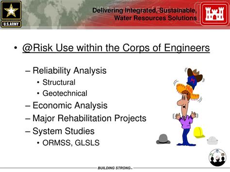 Ppt Monte Carlo Simulation Using Risk Powerpoint Presentation Free