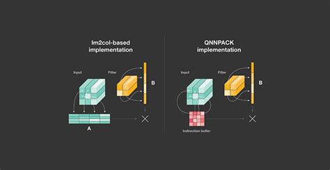 qnnpack open source library for optimized mobile deep learning